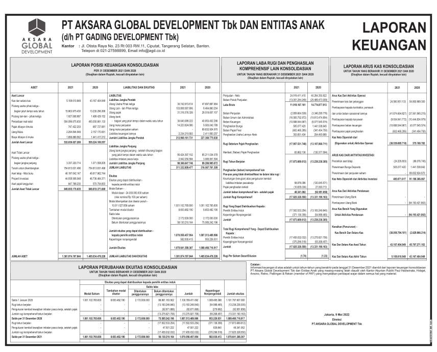 Laporan Keuangan Aksara Global Development Tbk (GAMA) Q4 2021 - Dataindonesia.id